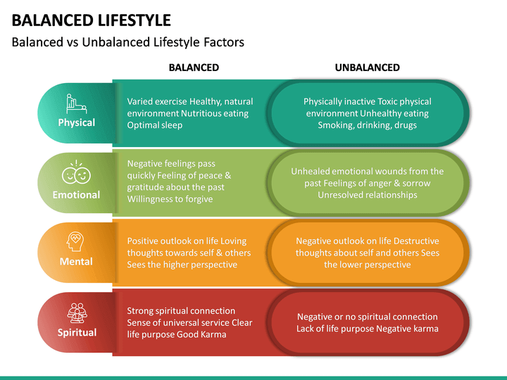 Balanced Lifestyle PowerPoint Template | SketchBubble