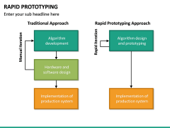 Rapid Prototyping PowerPoint Template | SketchBubble