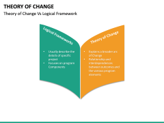 Theory of Change PowerPoint Template | SketchBubble