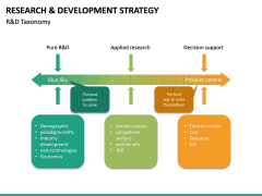 R&D (Research & Development) Strategy PowerPoint Template | SketchBubble