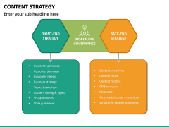 Content Strategy PowerPoint Template | SketchBubble