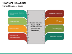 Financial Inclusion PowerPoint Template | SketchBubble