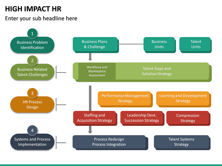 High Impact HR PowerPoint Template | SketchBubble