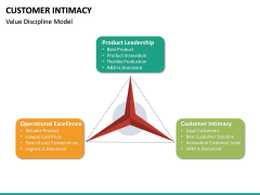 Customer Intimacy PowerPoint Template | SketchBubble
