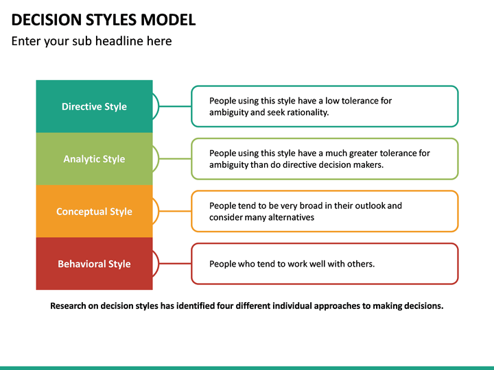 Decision Style Model PowerPoint Template | SketchBubble