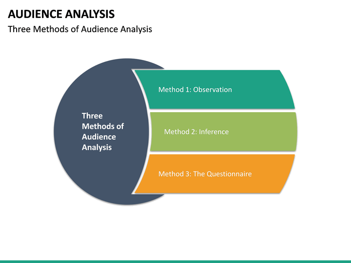 Audience Analysis PowerPoint Template | SketchBubble