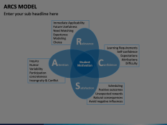 ARCS Model PowerPoint and Google Slides Template - PPT Slides