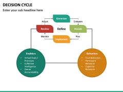 Decision Cycle PowerPoint Template | SketchBubble