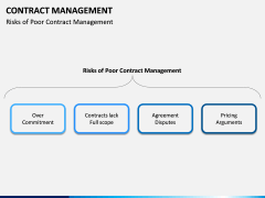 Contract Management PowerPoint Template | SketchBubble