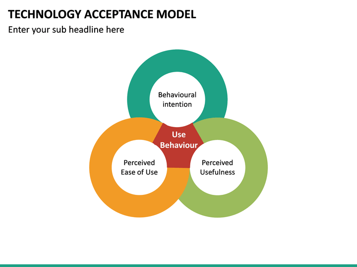 Technology Acceptance Model PowerPoint Template | SketchBubble