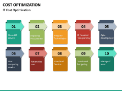 Cost Optimization PowerPoint Template | SketchBubble