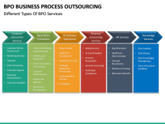 Business Process Outsourcing (BPO) PowerPoint Template | SketchBubble