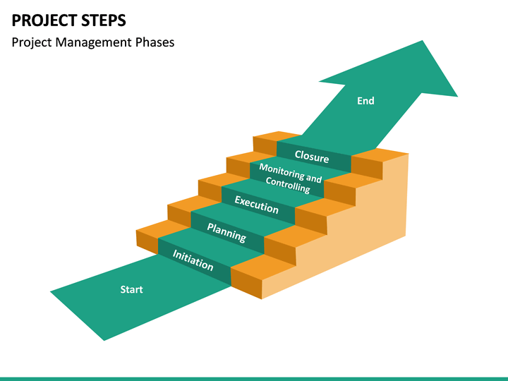 Project Steps PowerPoint Template | SketchBubble