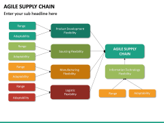 Agile Supply Chain PowerPoint Template | SketchBubble