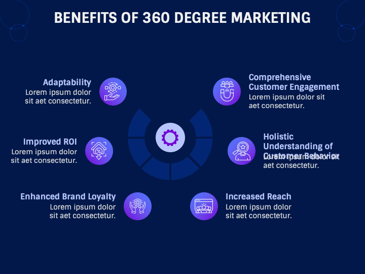 360 Degree Marketing Plan PowerPoint and Google Slides Template - PPT ...