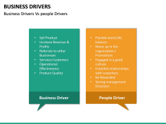 Business Drivers PowerPoint Template | SketchBubble