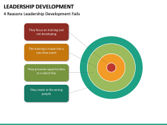 Leadership Development PowerPoint Template | SketchBubble