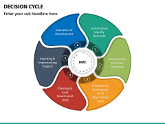 Decision Cycle PowerPoint Template | SketchBubble