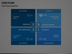 Cash Flow PowerPoint and Google Slides Template - PPT Slides