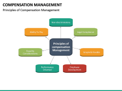 Compensation Management PowerPoint Template | SketchBubble