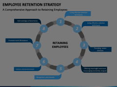 Employee Retention Strategy PowerPoint and Google Slides Template - PPT ...
