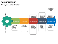 Talent Pipeline PowerPoint Template | SketchBubble