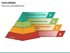 VUCA Model PowerPoint Template | SketchBubble
