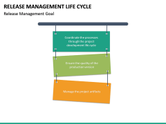 Release Management Life Cycle PowerPoint Template | SketchBubble