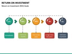 Return on Investment (ROI) PowerPoint Template | SketchBubble