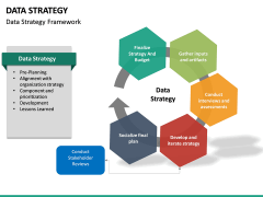 Data Strategy PowerPoint Template | SketchBubble
