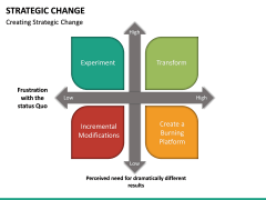 Strategic Change PowerPoint Template | SketchBubble