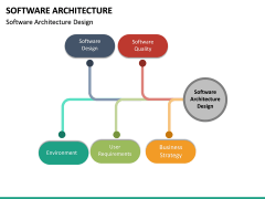 Software Architecture PowerPoint Template | SketchBubble