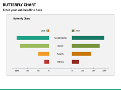 Butterfly Chart PowerPoint Template | SketchBubble
