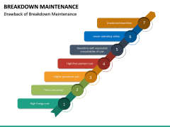 Breakdown Maintenance PowerPoint Template | SketchBubble