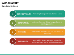 Data Security PowerPoint Template | SketchBubble