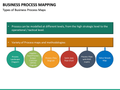 Business Process Mapping PowerPoint Template | SketchBubble