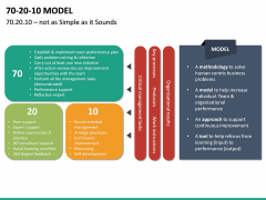 70 20 10 Model PowerPoint Template | SketchBubble