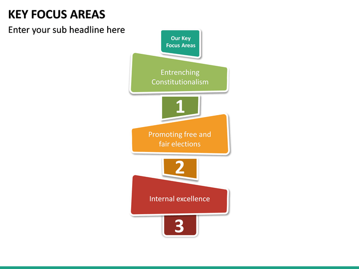 Key Focus Areas PowerPoint Template | SketchBubble