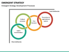 Emergent Strategy PowerPoint Template | SketchBubble