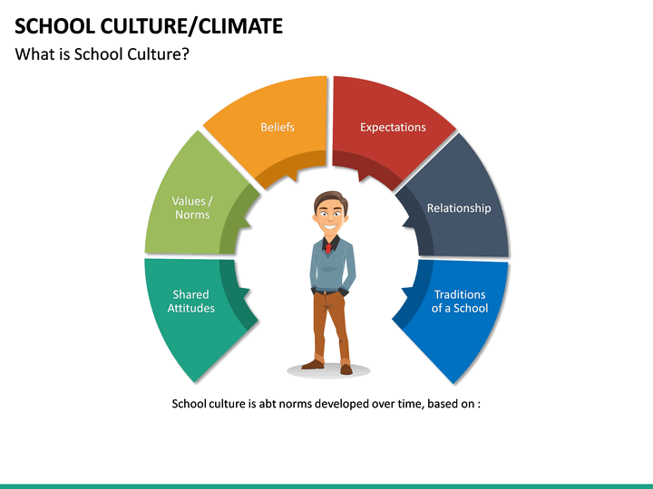 School Culture PowerPoint Template | SketchBubble