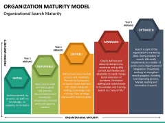 Organization Maturity Model PowerPoint Template | SketchBubble