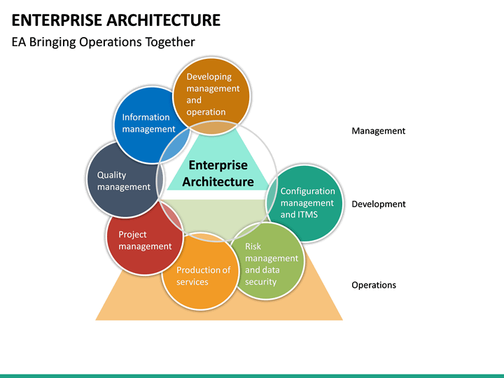 Enterprise Architecture PowerPoint Template | SketchBubble