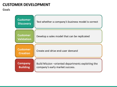 Customer Development PowerPoint Template | SketchBubble