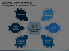 Organizational Behavior PowerPoint and Google Slides Template - PPT Slides