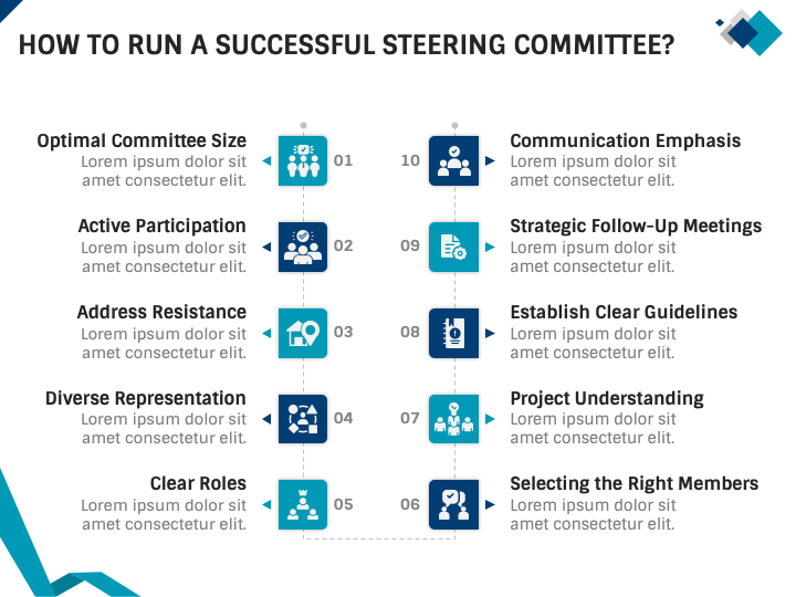 Steering Committee PowerPoint and Google Slides Template - PPT Slides
