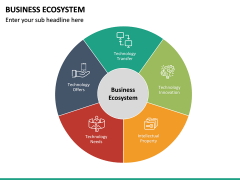 Business Ecosystem PowerPoint Template | SketchBubble
