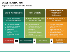 Value Realization PowerPoint Template | SketchBubble