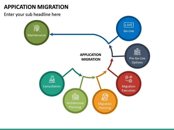 Application Migration PowerPoint Template | SketchBubble