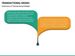 Transactional Model PowerPoint Template | SketchBubble