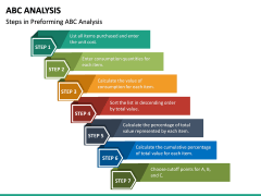 ABC Analysis PowerPoint Template | SketchBubble